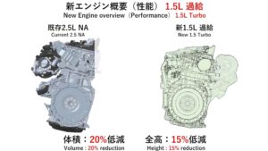 Toyota Claims Its New Combustion Engines Will Revolutionize the ...